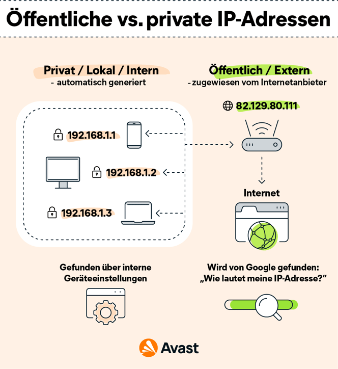 Difference Between Private And Public IP Addresses, 51% OFF